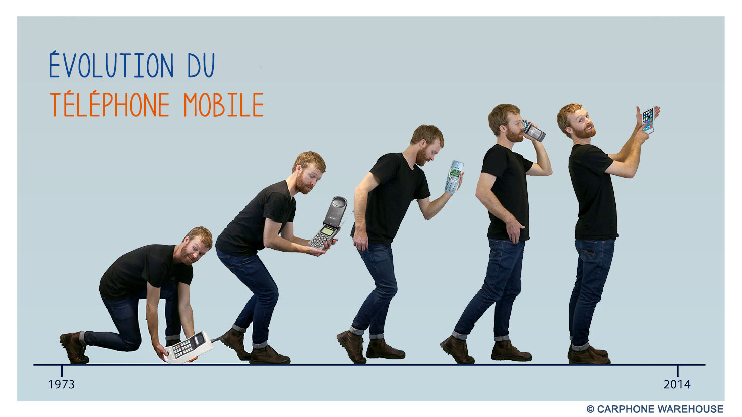 L’évolution du téléphone mobile : de 1956 à l’iPhone